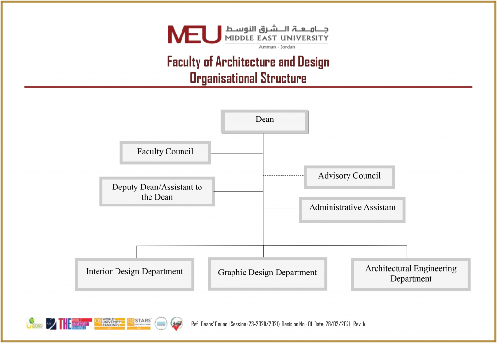 Faculty Structure - Middle East University