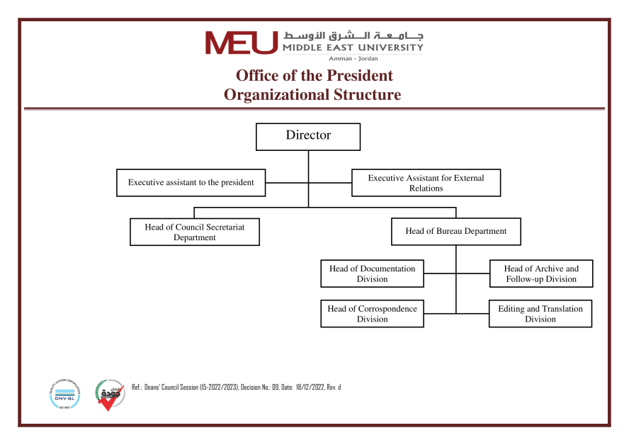 Organizational Structure - Middle East University