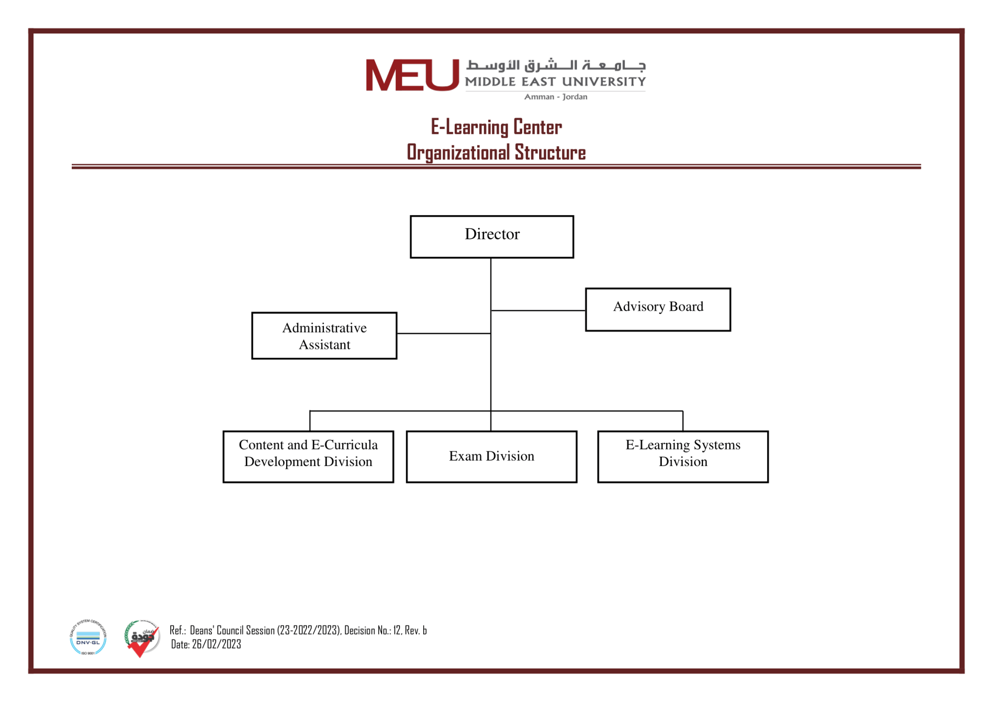 Organizational Structure - Middle East University